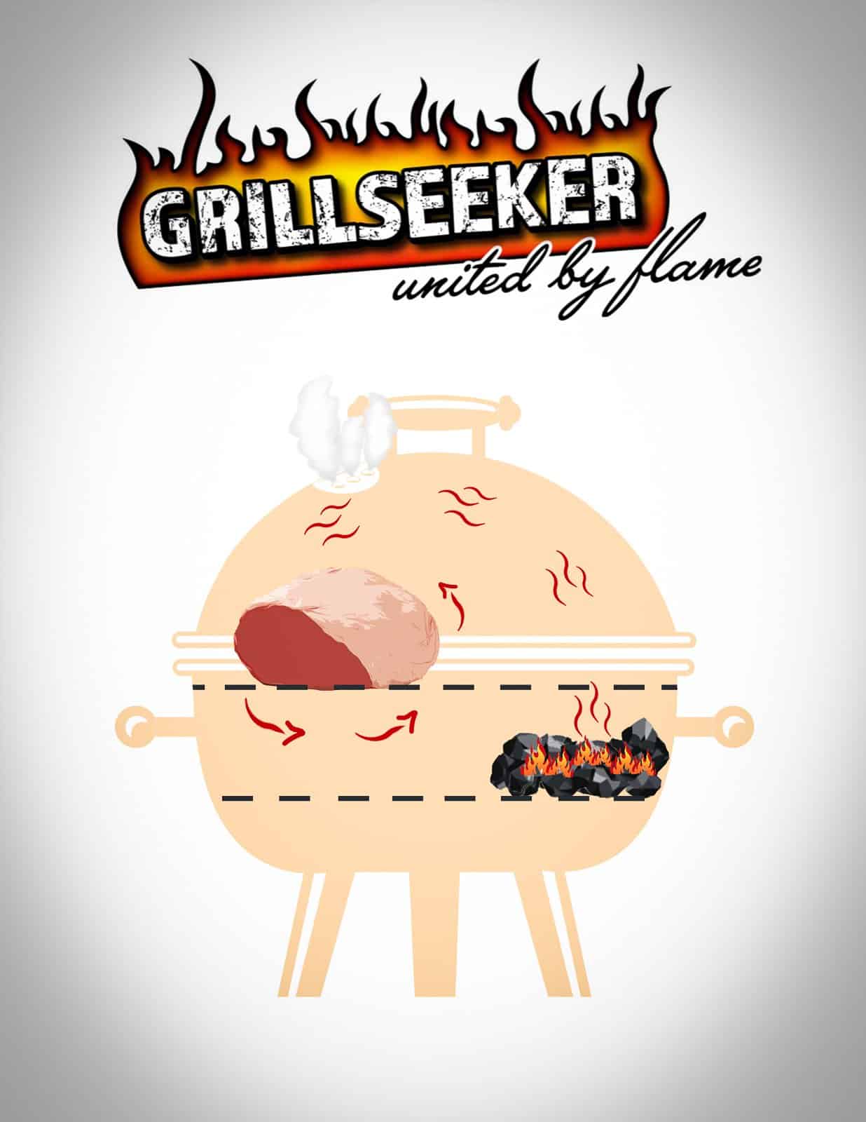 How To Smoke Pork Butt On The Grill - Grillseeker